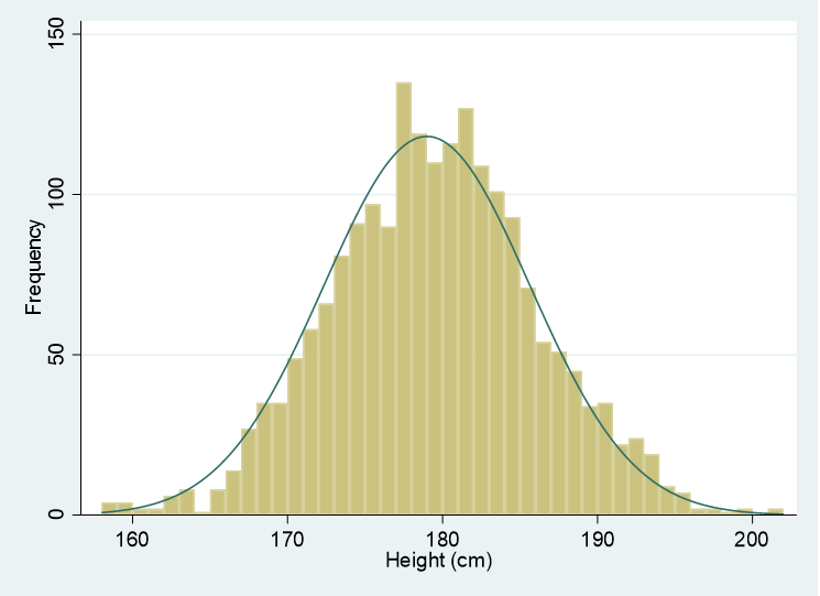 Probability Density Function