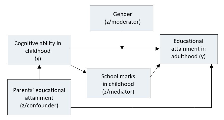 Analytical strategy – A GUIDE TO APPLIED STATISTICS WITH STATA