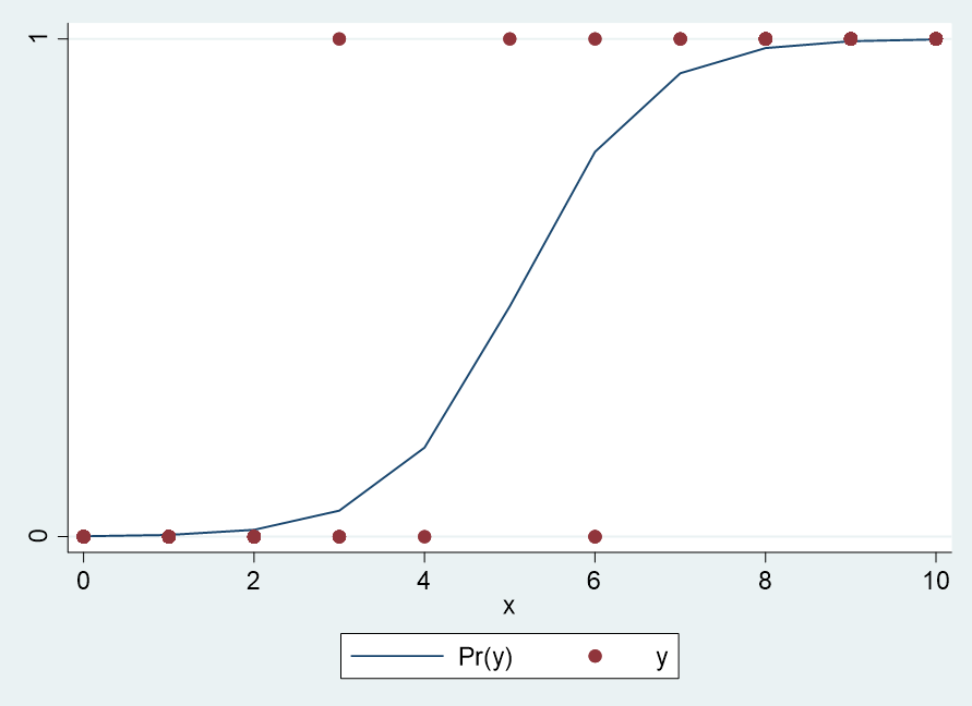 Introduction – A GUIDE TO APPLIED STATISTICS WITH STATA